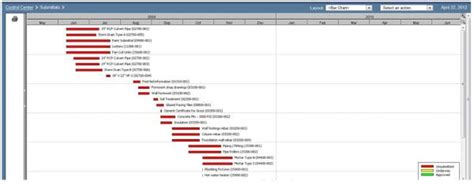 Contract Deliverables Template Williamson