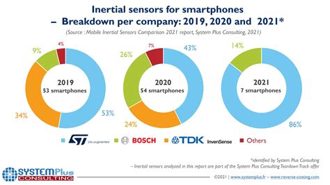 Mems Imus From Technological Choices To Design Wins With Big Oems Edge Ai And Vision Alliance