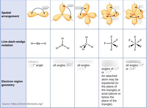 Geometric And Molecular Shapes Using Vsper Theory Diagram Quizlet