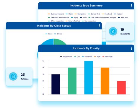 Workflow Reporting Software Camms