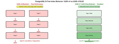 Fixing “duplicate Key Violation” For Primary Keys In Postgresql By Sanh Doan Medium