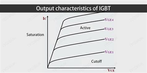 An Overall Introduction To Inverter Igbt Tycorun