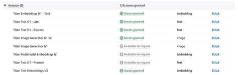 Building Rag Using Foundation Models On Amazon Bedrock With Redis Cloud Aws Marketplace