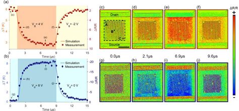 Figure 1 From Electrically Programmable Pixelated Graphene Integrated