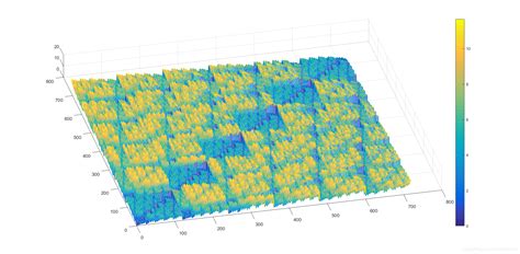算法——如何衡量两个数字序列之间的相似度序列相似性怎么计算 Csdn博客