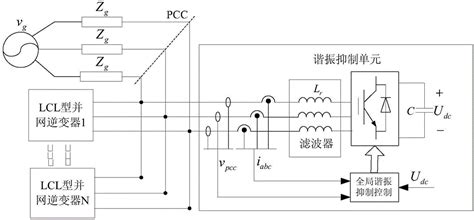 Global Resonance Inhibition Device And Method Of Multi Grid Connected Inverter System Based On