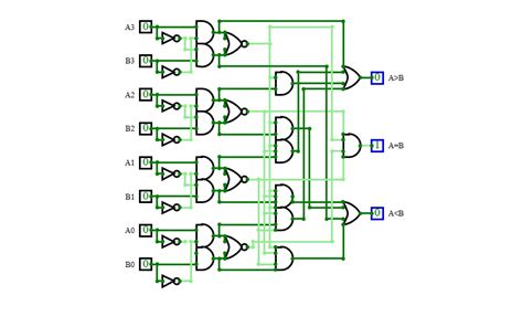 Circuitverse 4 Bit Magnitude Comparator