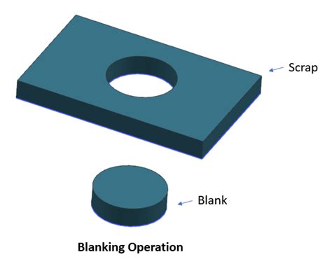 Short Notes On Press Tool Design Industry Learning