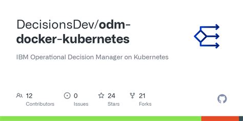 Github Decisionsdev Odm Docker Kubernetes Ibm Operational Decision Manager On Kubernetes