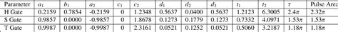 Table 2 From Fast Super Robust Nonadiabatic Geometric Quantum