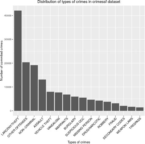 Adaptive Knn Using Expected Accuracy For Classification Of Geo Spatial Data