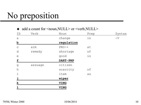 Ppt Prepositional Phrase Attachment Powerpoint Presentation Free