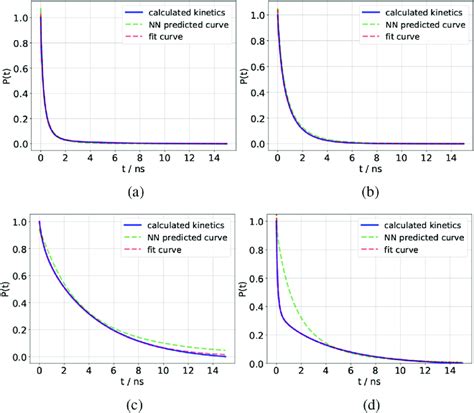 Illustration Of Different MSE Values Between The Calculated And Fitted Download Scientific