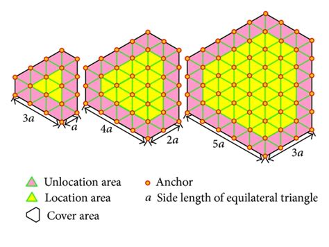 The Topological Structure Of The Equilateral Triangle Diagrams Download Scientific Diagram