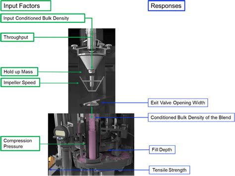 Dr Marius Kreiser On Linkedin Direct Tableting On A Continuous Manufacturing Line—impact Of