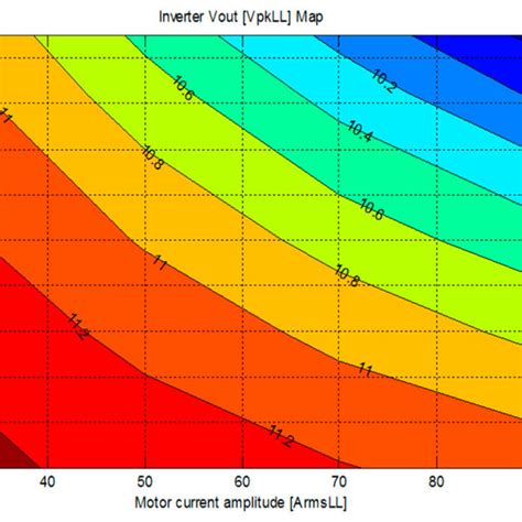 Map Of The Motor Input Voltage Inverter Output Voltage For Variation