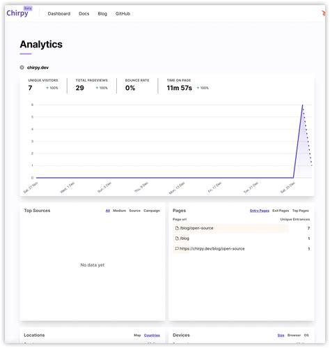 Build Your Beautiful Comment System With Chirpy Self Hosted R Selfhosted