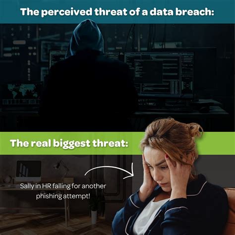 Phishing Attacks Are Much More Frequent Than Full Scale Hacker Attacks