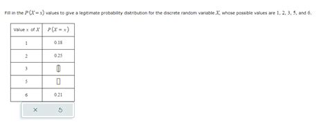 Solved Fill In The Pxx Values To Give A Legitimate Probability