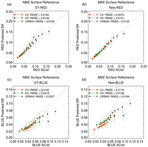 Amt Parameterizing Spectral Surface Reflectance Relationships For The Dark Target Aerosol