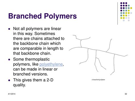 Linear Polymers Examples At Angela Lewandowski Blog