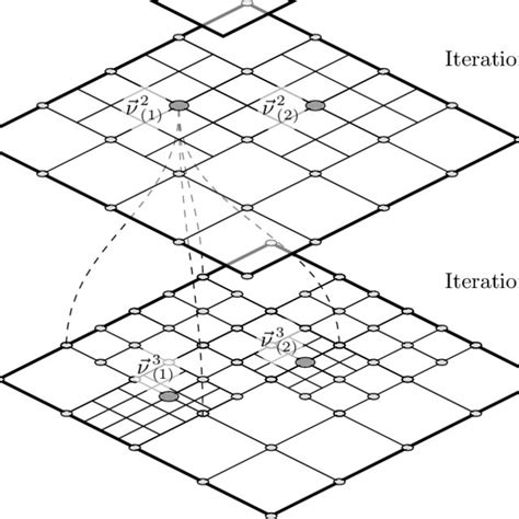 Integration Code Representation Dashed Areas Depict The Core Pieces Of Download Scientific