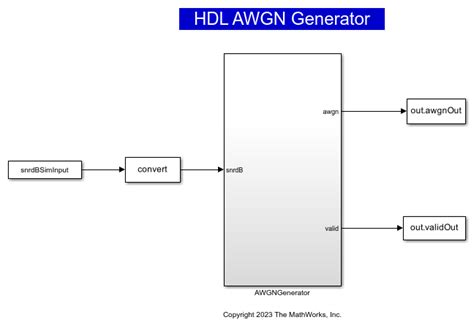 Hdl Optimized System Design Matlab And Simulink