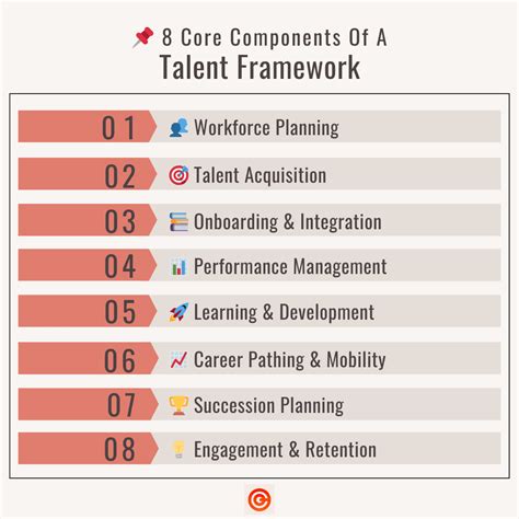 How To Build Your Talent Management Framework A Hr Guide