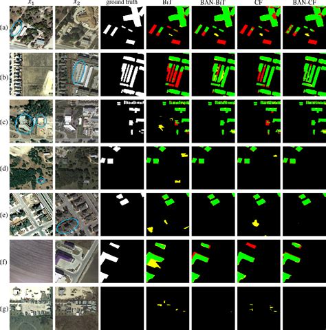 A New Learning Paradigm For Foundation Model Based Remote Sensing Change Detection Paper And Code