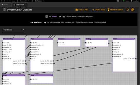 Viewing Your Dynamodb Er Diagram Commandeer Docs