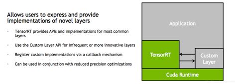 Tensorrt模型转换及部署，fp32fp16int8精度区分tensorrt Engine In Fp16 Csdn博客