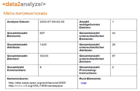 Octopus Xml Framework Data2type Gmbh