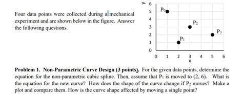 Solved Po Four Data Points Were Collected During A