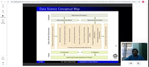 5 Day Fdp Program On “python For Data Science” Raghu Engineering