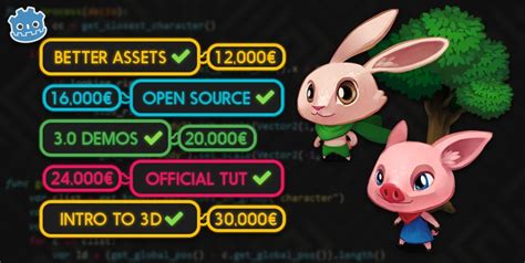make 2d games with godot last day on kickstarter godot engine