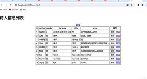 Java Web第七次作业 Csdn博客