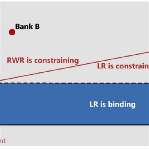 Cet1 Ratio Progression 2008 To 2018 Download Scientific Diagram