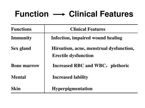 Ppt Hypercortisolism Cushing Syndrome Powerpoint Presentation Free