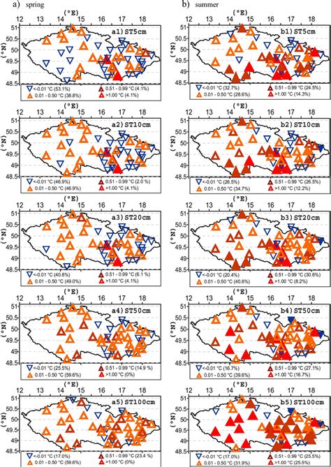 Spatiotemporal Distribution Of The Regression Slopes β Download Scientific Diagram