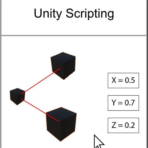 Dronos Is A Framework Which Enables Novice And Expert Users To Download Scientific Diagram