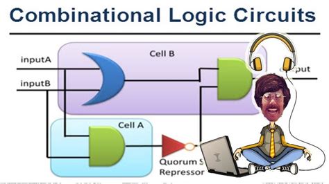 find a logic diagram that corresponds to the vhdl structural descriptio