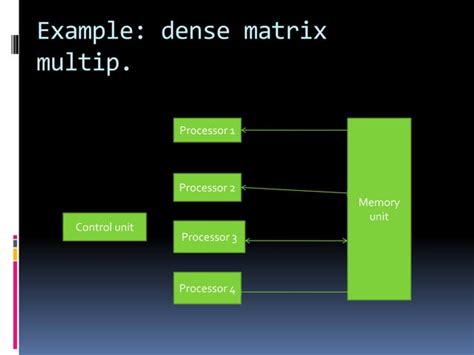 Parallel Programming Model Pptx