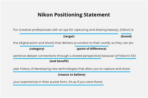 How To Write A Positioning Statement