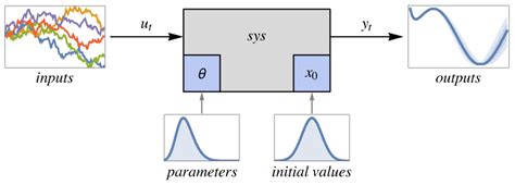 Systemmodeluncertaintyplot Visualize Uncertainty In A System Modelwolfram Documentation