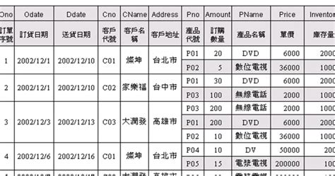 實作練習 MySQL Taiwan 台灣MySQL技術研究站