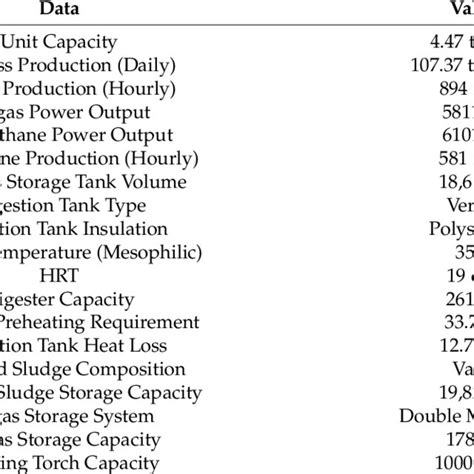Schematic Representation Of The Anaerobic Digestion System Design Download Scientific Diagram