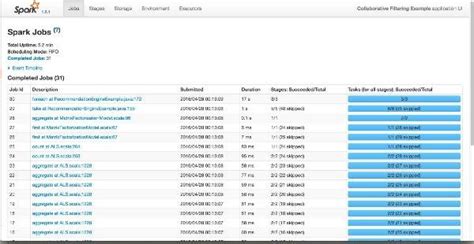 Big Data Processing With Apache Spark Part 4 Spark Machine Learning Infoq