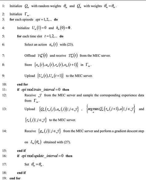 algorithm 1 the execution process at agent download scientific diagram