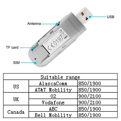 Huawei Unlocked G Usb Modem Hspa Usb Stick Grandado