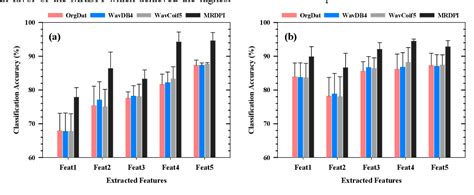 Multiresolution Dual Polynomial Decomposition Approach For Optimized